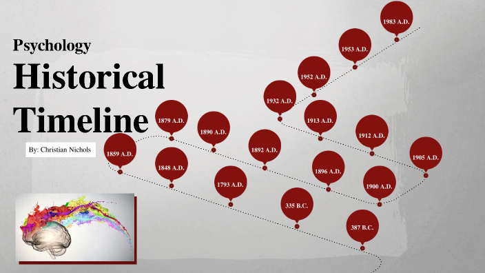 Psychology History Timeline by Christian Nichols on Prezi