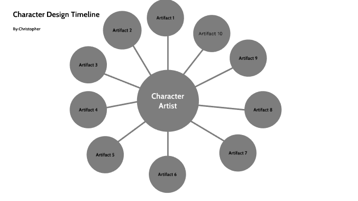 Character Design Project Timeline by chris mai on Prezi