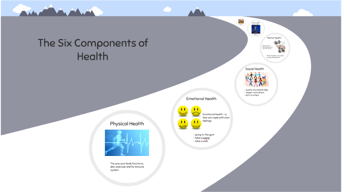 The Six Components of Health by Diego Rubio on Prezi