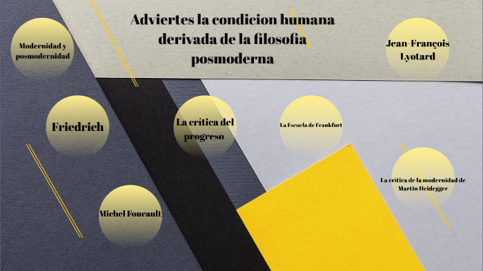 Filosofia posmoderna by Brayan Martinez on Prezi