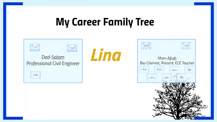 My Career Family Tree by Lina Hasan on Prezi