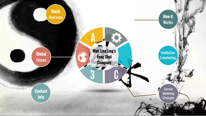 Mak Ling Ling by Hong Ka Man on Prezi