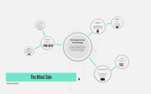 The Blind Side by on Prezi