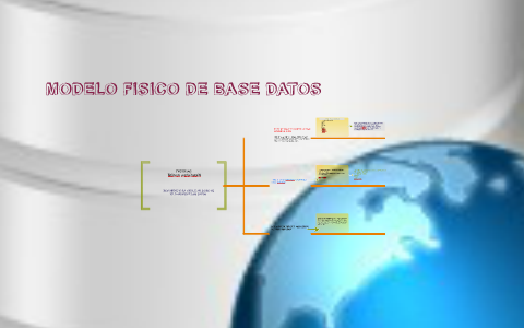 MODELO FISICO DE BASE DATOS by Pauldu CM on Prezi