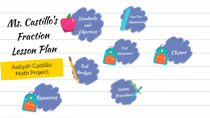 Ms. Castillo's Fractions Lesson by Aaliyah Castillo on Prezi