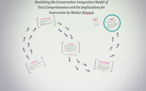 Revisiting the Construction-Integration Model of Text Compre by Natalia ...