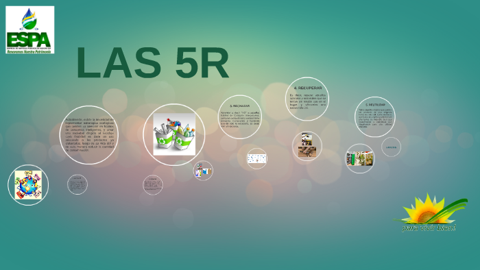LAS 5R by Viviana Martínez Acuña on Prezi