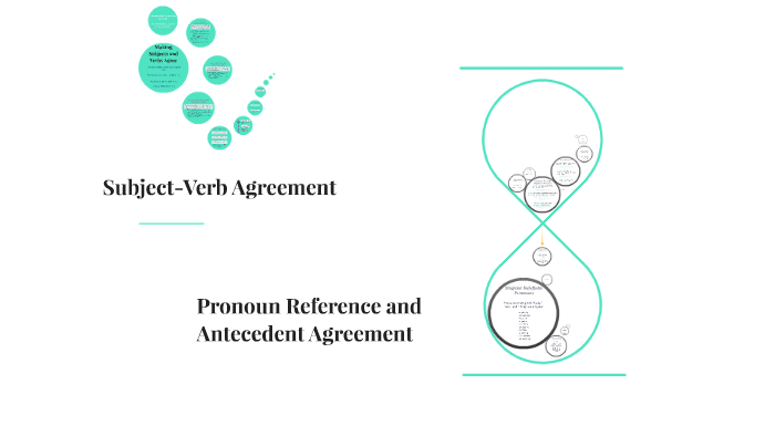 Subject-Verb Agreement, Pronoun Reference and Antecedent Agreement by ...