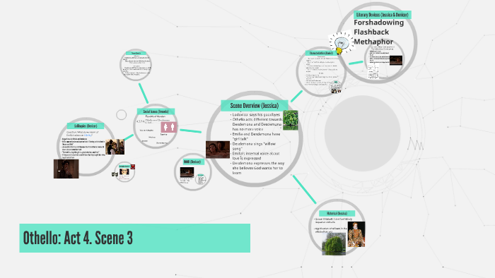 Othello: Act 4. Scene 3 by GROUP Soares on Prezi