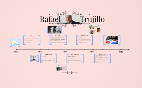 El "Generalissimo" by Rosaura Daniel on Prezi