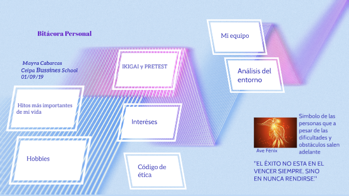 Bitácora Personal by mayra cabarcas on Prezi