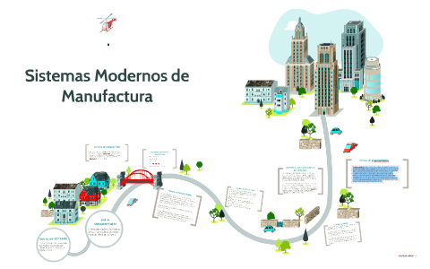 Sistemas Modernos de Manufactura by valeria cruz on Prezi