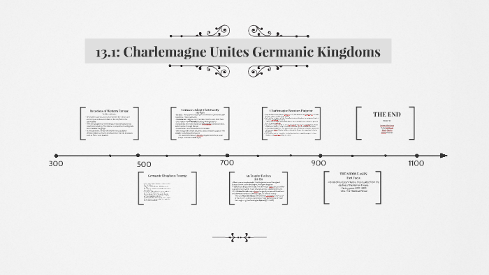 13.1: Charlemagne Unites Germanic Kingdoms by Molly M. on Prezi