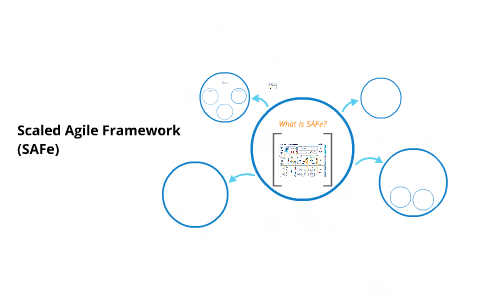 Scaled Agile Framework by on Prezi