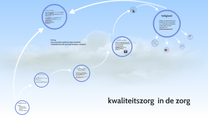 kwaliteitszorg in het ziekenhuis by Barbara Schild on Prezi