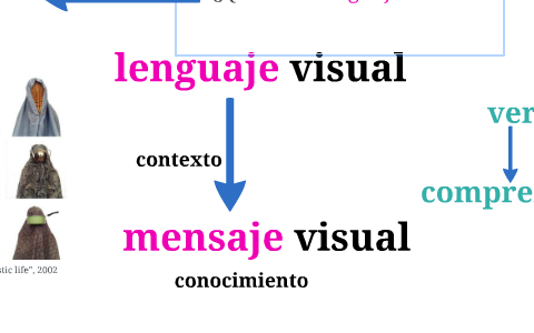 Capítulo 1: del lenguaje visual al mensaje visual by Apreciacion Artes