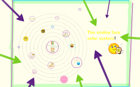 smiley faces by ericka poitras on Prezi