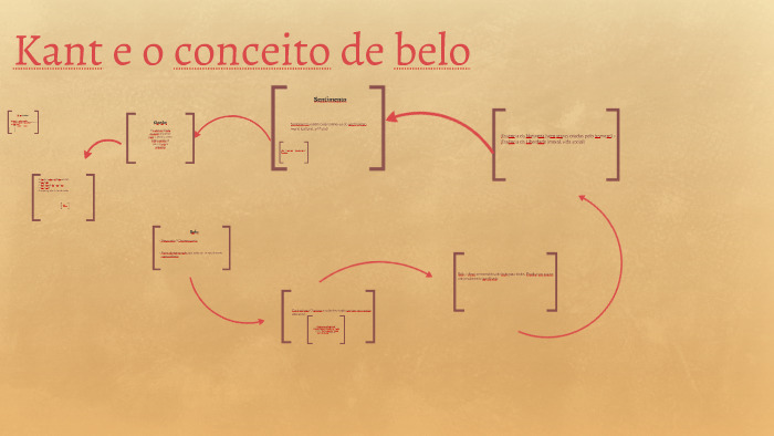 Kant e o conceito de belo by Rúbia Regina on Prezi