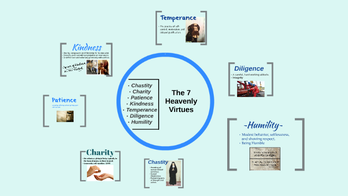 The Seven Heavenly Virtues by ECHS Baca