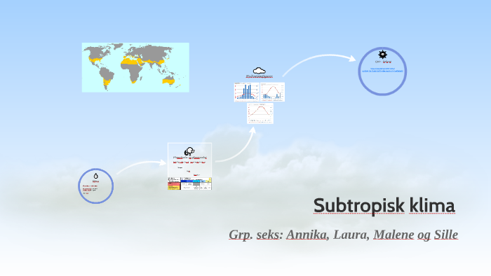 Subtropisk klima by Annika Gravgaard on Prezi
