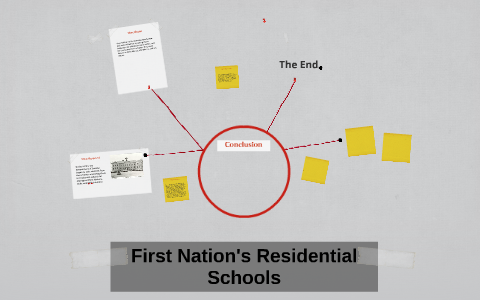 First Nation's Residential Schools by Brandon Kindred on Prezi