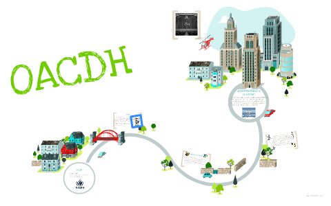 OACDH. by Sara Natalia Gonzalez on Prezi