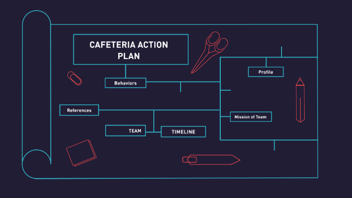 Cafeteria Action Plan by Caitlyn Babcock on Prezi