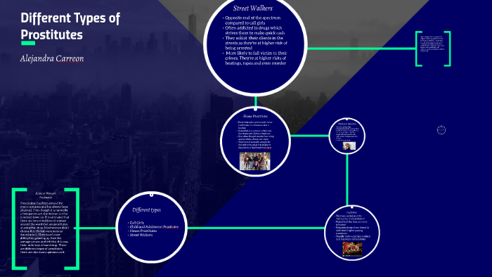 Different Type of Prostitution by Alejandra carreon on Prezi