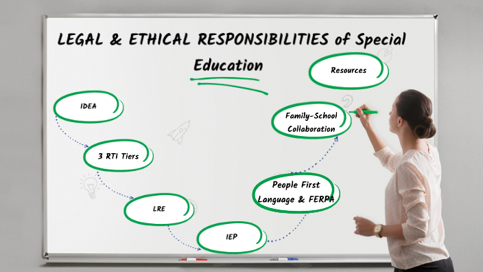 LEGAL & ETHICAL RESPONSIBILITIES of special education by Perla Gonzales ...