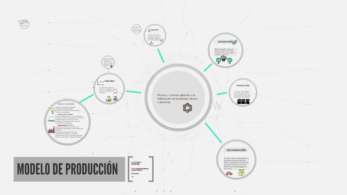 MODELO DE PRODUCCIÓN by Daniela Lopez on Prezi