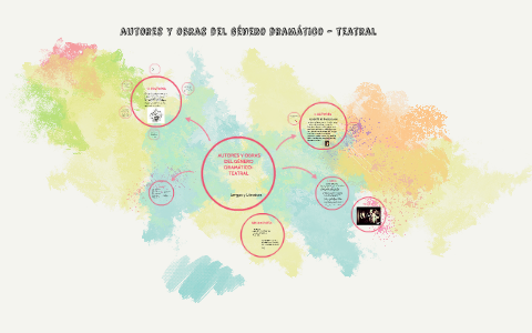 AUTORES Y OBRAS DEL GÉNERO DRAMÁTICO-TEATRAL by indre santana on Prezi
