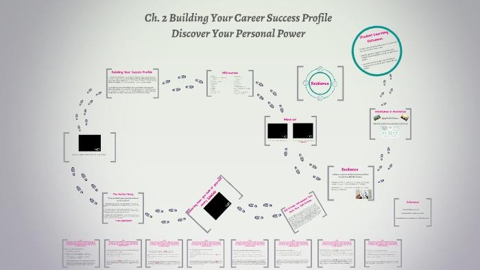 Ch. 2 Building Your Career Success Profile by Magali Gonzalez on Prezi