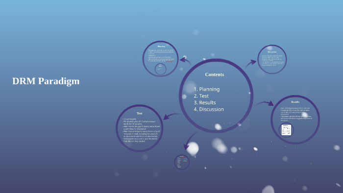 DRM Paradigm by on Prezi