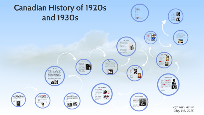 Canadian History of 1920s and 1930s by joy poquiz on Prezi