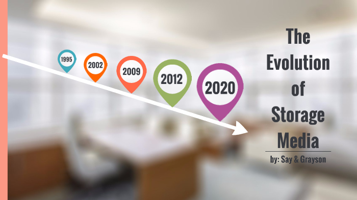 The Evolution of Storage Media by Grayson lester on Prezi