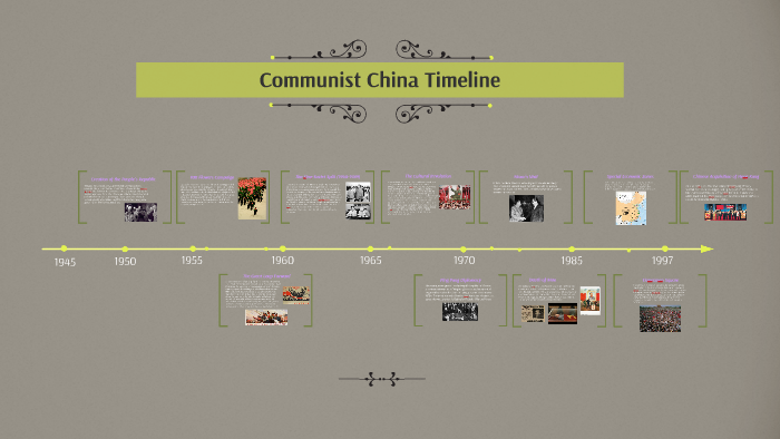 Communist China Timeline by Rebekah Patricia on Prezi