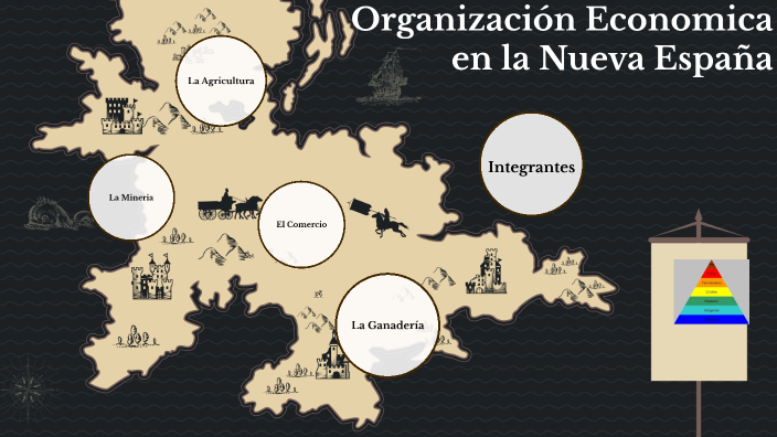 Organización Económica En Nueva España By Luis Dávalos On Prezi