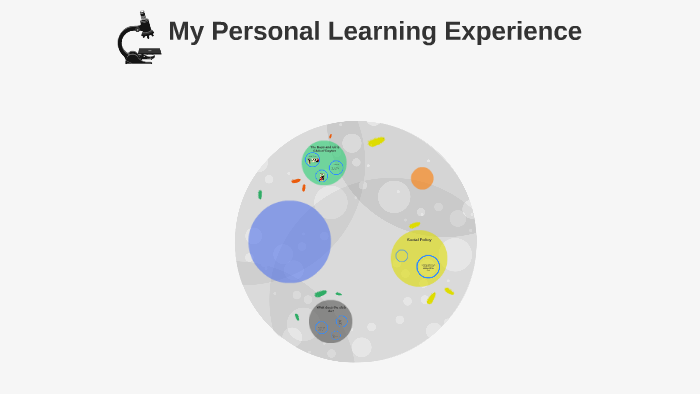 My Personal Learning Experience by Jessica Pawlowski on Prezi