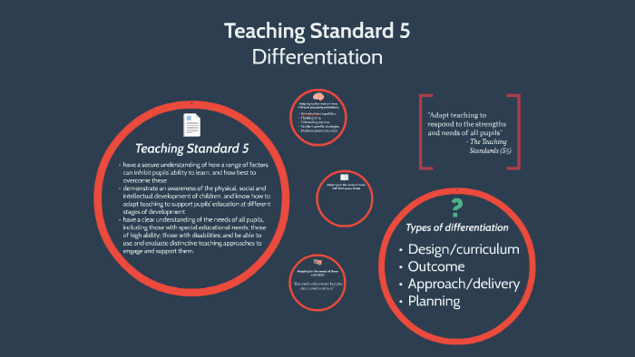 Teaching Standard 5 - Differentiation by Oliver Moore on Prezi