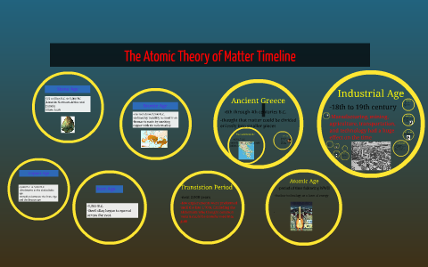 The Atomic Theory of Matter Timeline by Bob Tomatoe on Prezi