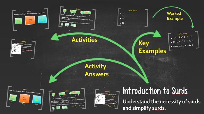 Introduction to Surds by Mr Mattock on Prezi
