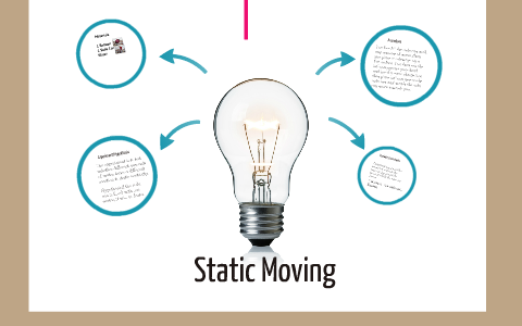Static Moving(science Project) by Amogh gokhale on Prezi