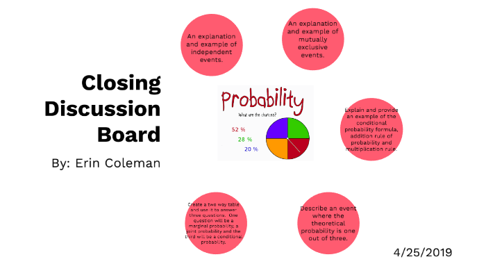 Module 6 Closing discussion board by erin coleman on Prezi
