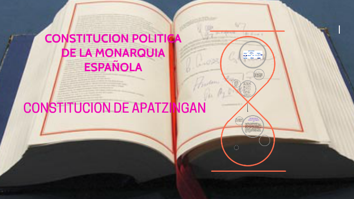 CONSTITUCION DE CADIZ 1812 DE MEXICO by ALONDRA MENDEZ on Prezi