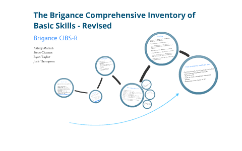 Brigance CIBS-R by Steve Charnas on Prezi