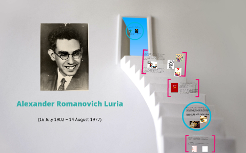 Alexander Romanovich Luria by Daiana Guapacho on Prezi