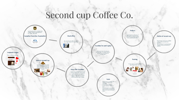 Second cup Coffee Co. by D Thomas on Prezi