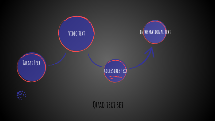 Quad Text Set by Cheyenne Parker on Prezi