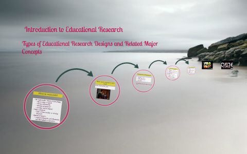 Intro to Educational Research & Types of Educational Research Designs ...