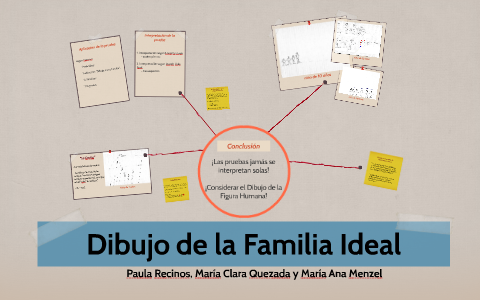 Dibujo de la Familia Ideal by María Ana Menzel Celis on Prezi
